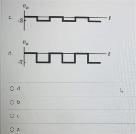 solved find the output waveform from the given circuit and