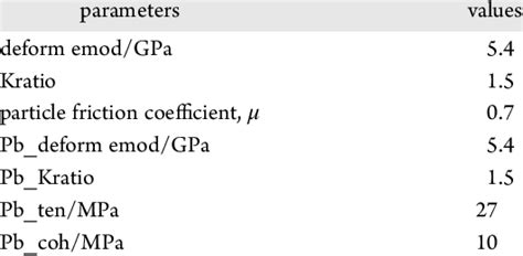 Model Parameters Of Coal Samples Download Scientific Diagram