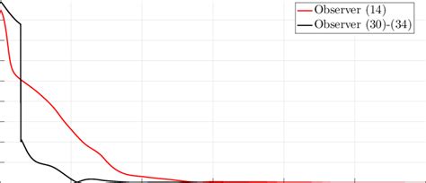 Attitude Estimation Error Angle In Degrees Download Scientific Diagram