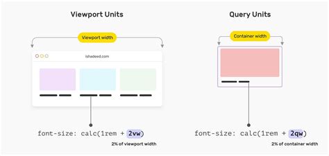 Container Queries In Css Title Container Queries The Future Of By Karanrana Medium