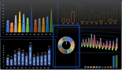 Create Charts Graphs Pivot Tables And Dashboards In Excel By Nishi