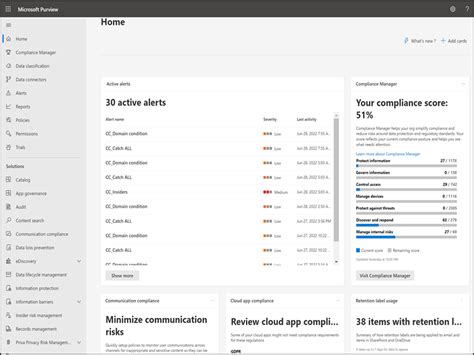 A Microsoft 365 And Azure Secure Configuration Security Assessment Upwork