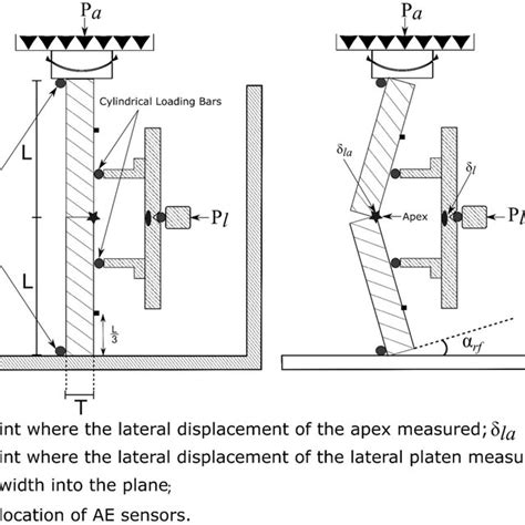 Images Obtained From The High Speed Camera Showing The Fractures