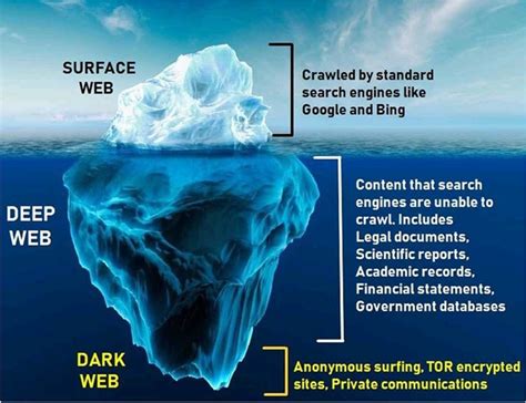 06 03 23 Blog 65 The Dark Web What Is It Exactly Pt1