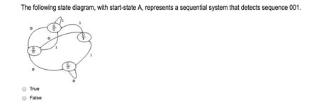 solved the following state diagram with start state a