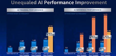 Intel Launches Rd Gen Xeon Scalable Cpus Cpu News Hexus Net
