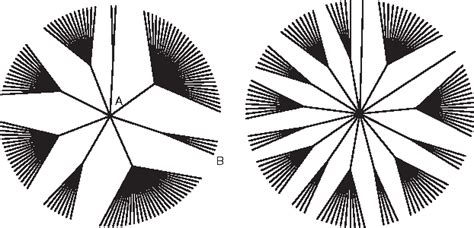 Figure 1 From Bioinformatics Original Paper Unbiased Pattern Detection In Microarray Data Series