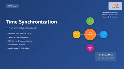 Time Synchronization Complete Ntp Server Configuration Guide For Linux Systems Codelucky