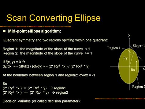 scan conversion for straight lines ppt video online download
