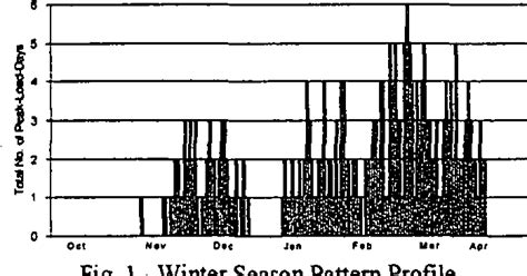 Figure 1 From Predicting Gas Turbine Reliability To Assess Risks For Purchased Power Agreements