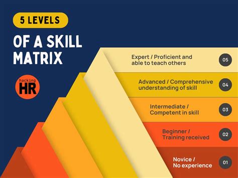 How To Create A Skill Matrix With Ai Hacking Hr Posted On The Topic