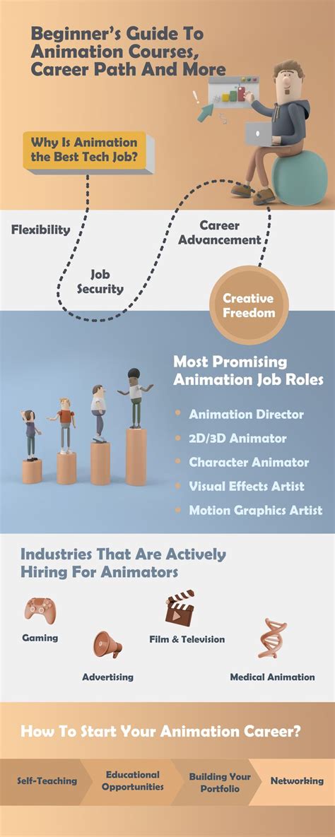 animation course tops technologies animation institute in india 3d
