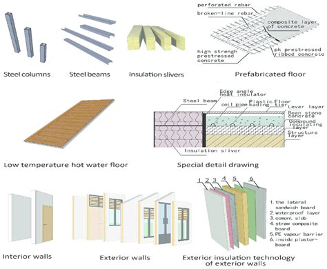 Shop Drawings For Custom Prefabricated Component Guide