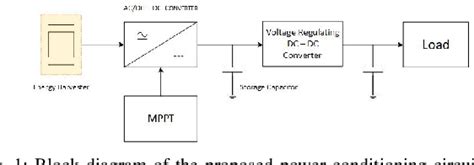 Figure 1 From An Ultra Low Power Cmos Mppt Power Conditioning Circuit For Energy Harvesters