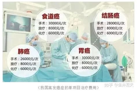 要赚多少钱，才生得起一场病？ 知乎