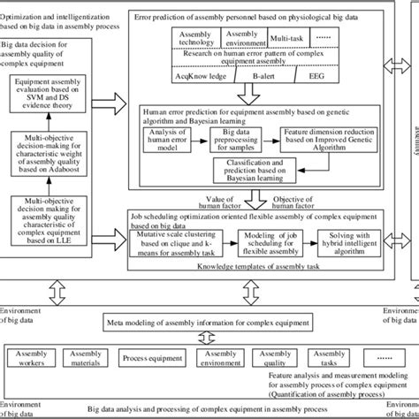 The Key Methods For Implementation Download Scientific Diagram