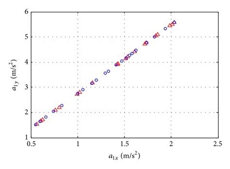 Pareto Fronts For Different Objectives ∆ Nsga Ii Mnsga Ii Download Scientific Diagram