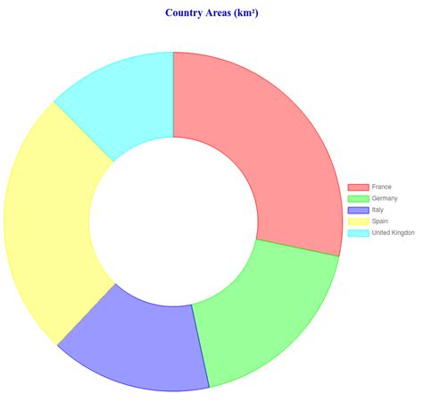 An Introduction To Drawing Charts With Chart Js CodeDromeCodeDrome