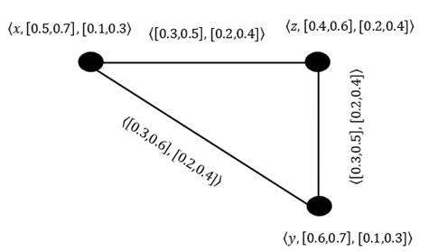 interval valued intuitionistic fuzzy graph g mishra et al 2013