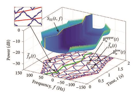The Computation Method Of Frequency Parameters Download Scientific Diagram