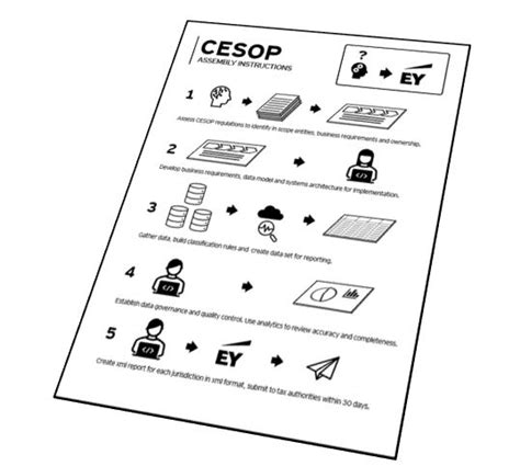 David Wren On Linkedin Cesop