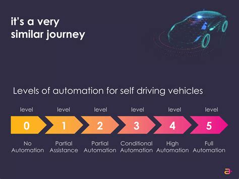 Amdocs Autonomous Service Assurance Pdf