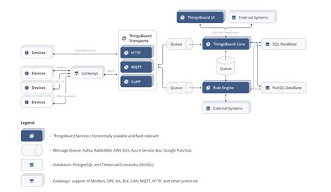 Thingsboard 源码编译 腾讯云开发者社区 腾讯云