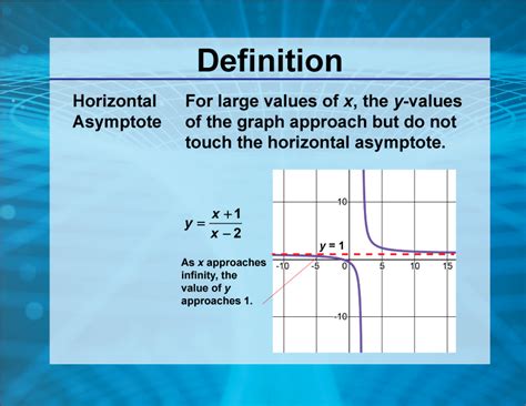 Video Definition 13 Rationals And Radicals Horizontal Asymptote Media4math