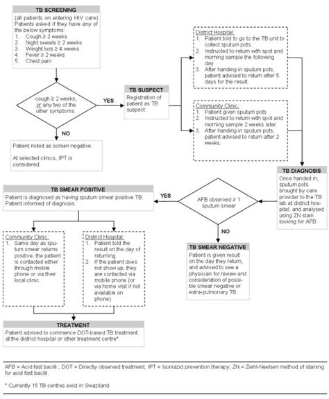 Intensified Case Finding Programme And Pathway Download Scientific Diagram