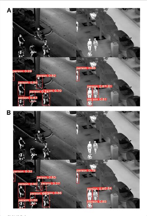 Figure 8 From An Improved Yolov5 For Object Detection In Visible And Thermal Infrared Images