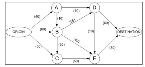 Solved Excel Solver 1 Formulate And Solve A Spreadsheet Chegg Com