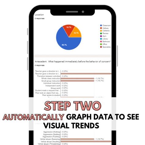 Iep Data Collection Sheets Reinforcement Survey Preference Assessment