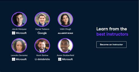 Datacamp Vs Coursera 2025 Which One Is Better