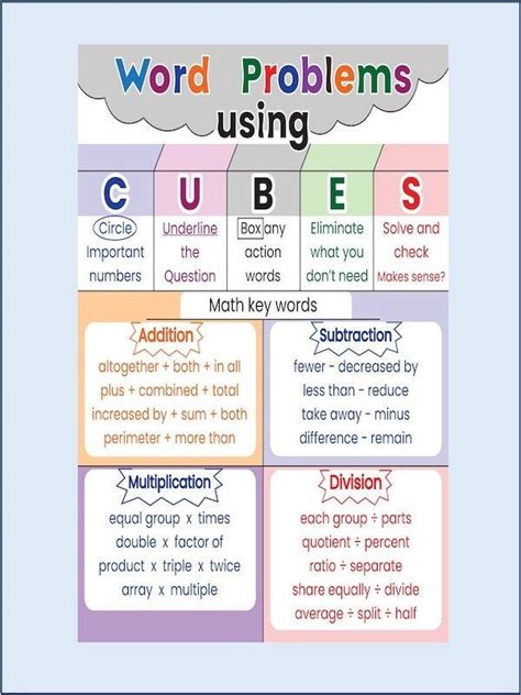 Cubes Math Strategy Anchor Chart With Lamination Math Practices Poster Classroom Anchor Chart