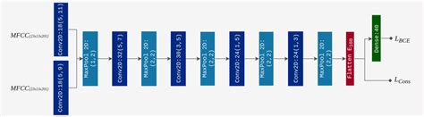 Siamese Network Architecture L Bce Binary Cross Entropy Loss L Cons