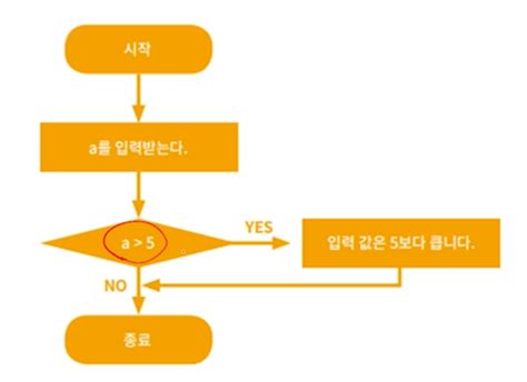 프로그래머스 타입스크립트로 함께하는 웹 풀 사이클 개발 10 1