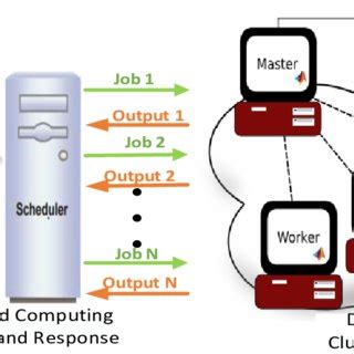 MATLAB Simulink Environment For Proposed Model Download Scientific Diagram