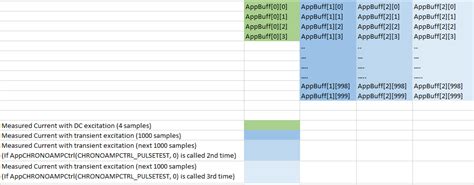 Ad5940 Chronoamperometric Example Appbuff And Ampshowresult Qanda Precision Adcs Engineerzone