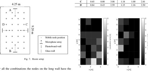Spatial Distribution Of The Localization Error Download Scientific Diagram