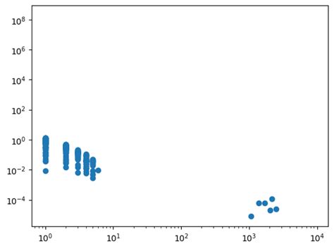 Skeptric Makemore Subreddits Part 1 Bigram Model