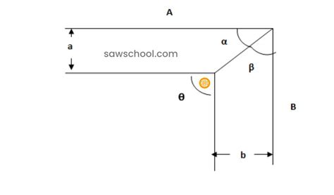 Calculating For Success The Key To Flawless Miter Saw Cuts