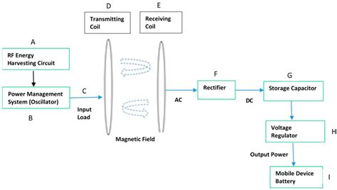 Wireless Power Transfer Schematic Diagram Wiring Diagram And Schematic