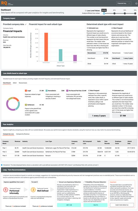 Announcing Risk Quantifier 7 7 And Introducing Rq Impacts