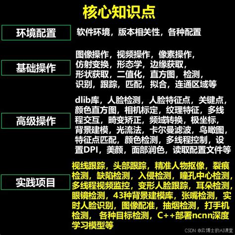 c 计算机视觉实践项目 c 机器视觉项目压缩包 csdn csdn博客