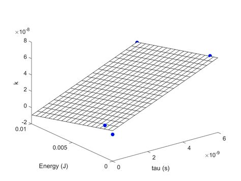 Matplotlib Subplot Sizes Theorykery