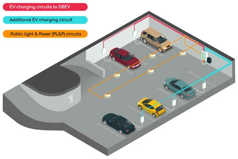 Electric Vehicle Load Management Solutions Reviews Orly Orelie