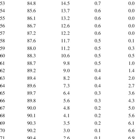 Bordered Block Lower Triangular Form With Structurally Nonsingular