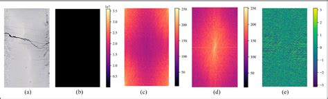 Figure 3 From Crack Detection In Ultrahigh Performance Concrete Using Robust Principal Component