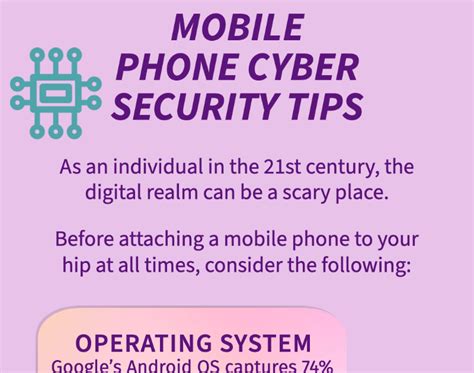 Cybersecurity Infographic