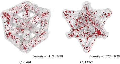 Xct Results Of Porosity Of Single Grid A And Octet B Unit Cell Download Scientific Diagram